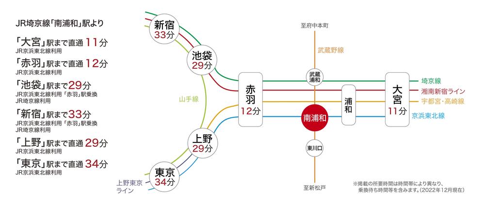 SUUMO】辻1(南浦和駅) 5498万円 | 中古住宅・中古一戸建て SUUMO】辻1(南浦和駅) 5498万円 | 中古住宅・中古一戸建て